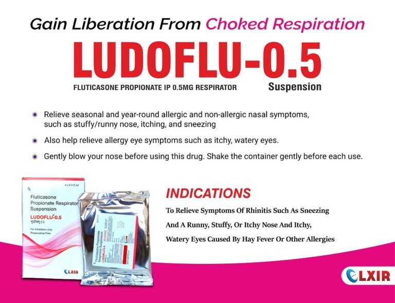LUDOFLU-0.5 Respules Respiratory - Fluticasone Propionate Ip 0.5mg ...